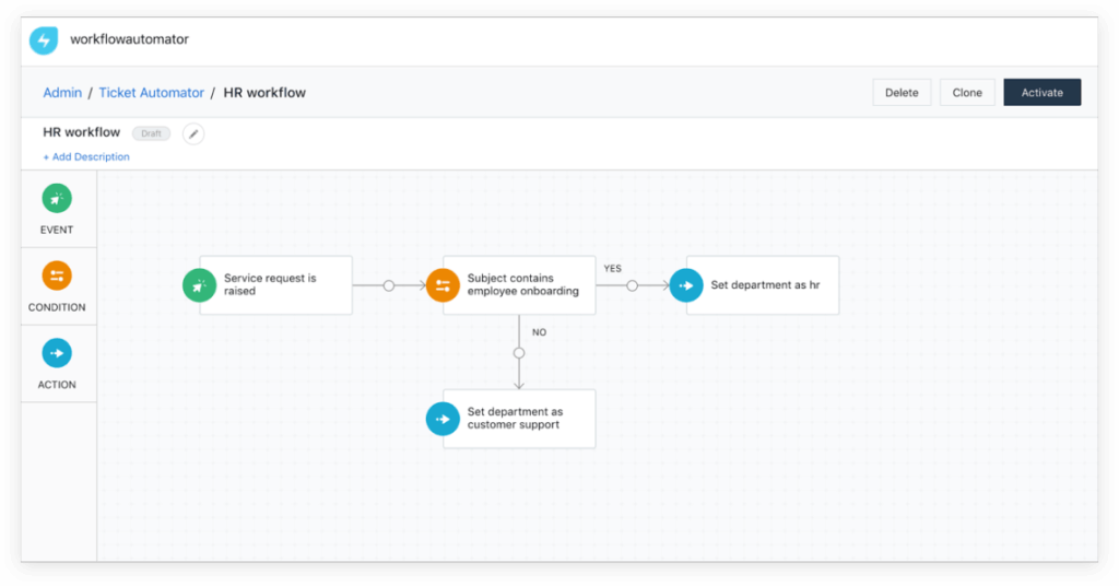 Freshservice - IT Service Management Software- SMC Consulting